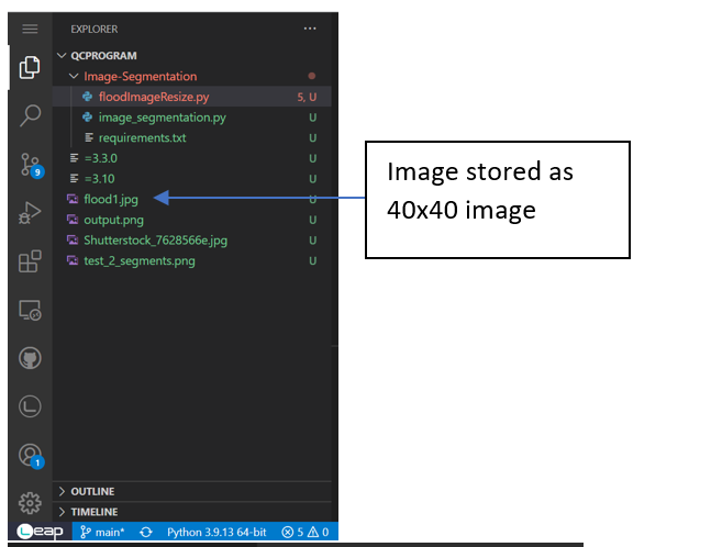 Quantum Image processing for Flood Mitigation – Sanjay Govindaraju